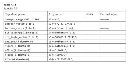 exercise 7 3 number of bits and decimal values write
