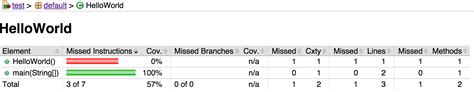 Java How To Check Code Coverage With JaCoCo Agent Stack Overflow