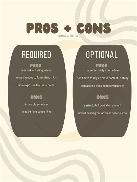 This Or That Required Vs Optional Lecture แกลเลอรีที่โพสต์โดย Mo👩🏾‍⚕️🩺📚 Lemon8
