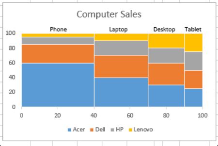 How To Make A Marimekko Chart In Excel Contextures Blog