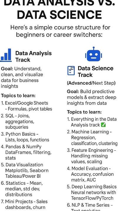 Data Analysis Or Data Science Dataanalysis Ai Ml Coding Education Coders Youtube
