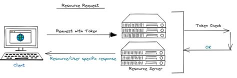 ¿qué Es Un Json Web Token Jwt Agencia Ti Desarrollo Web Y Software