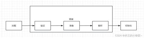 Jvm知识总结