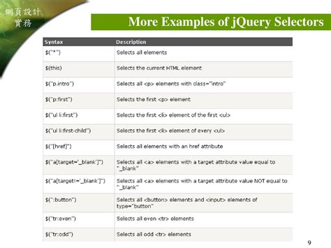 Jquery基礎與動畫、特效 靜宜大學 資管系 楊子青 Ppt Download