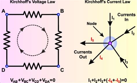 Kirchhoffs Laws Understanding And Problem Solving