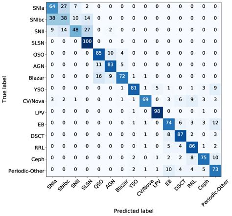 Confusion Matrix Obtained With The Balanced Hierarchical Random Forest Download Scientific