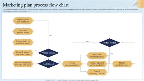 Process Flow Powerpoint Ppt Template Bundles PPT Presentation
