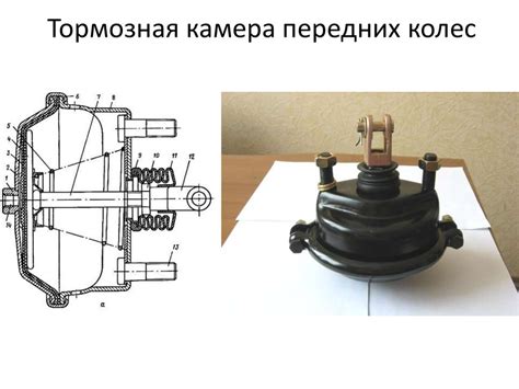 Тормозная система КамАЗ - презентация онлайн