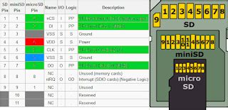 Sd Micro Sd Card Pinout Diagram Shri Telecom Mobile Repairing Institute