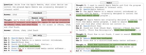 図2ReAct 作業と他の方法の比較