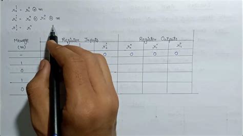 encoder and decoder for cyclic code cyclic codes youtube