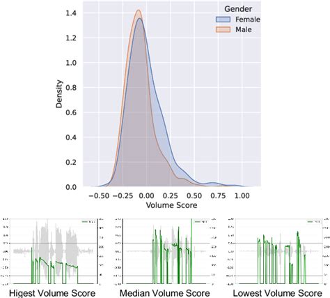 figure 4 from zero shot voice conversion via self supervised prosody