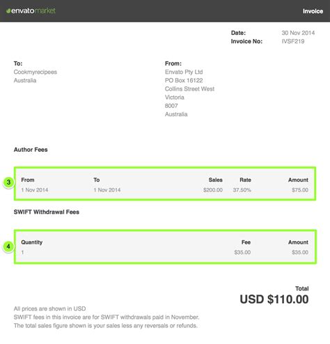 Mastering Net Amount On Invoices A Comprehensive Guide Invoice