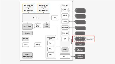 Whats Inside The Raspberry Pi Pico S RP Tom S Hardware