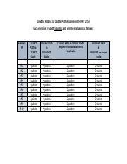 RUBRIC Coding Path Assignment Docx Grading Rubric For Coding Path Assignment HIMT 1245 Each