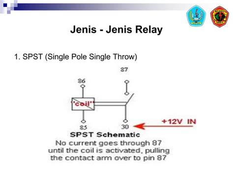 Penjelasan Dasar Mengenai Komponen Relay Ppt