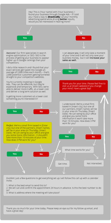 Cold Calling Scripts To Change Your Sales Game UpLead