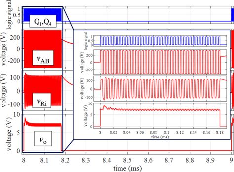Inverter Output Resonant Converter Output And Output Voltage For Download Scientific Diagram