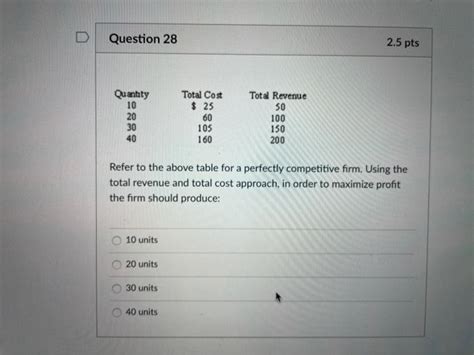 Solved Question Pts Units Of Output Total Cost Chegg