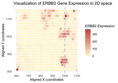 HW1 For Yi Yang Genomic Data Visualization