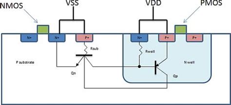 Planet Analog Keith Sabine Latchup And Its Prevention In CMOS