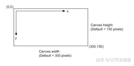 QML类型Context D 知乎