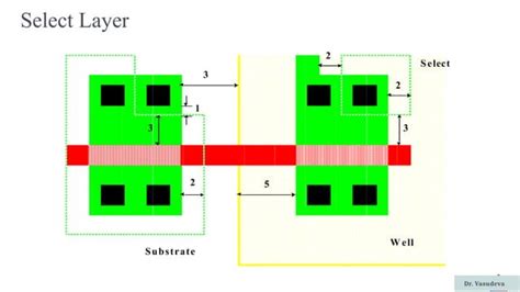 Module 2 Of Vlsi Design Syatem Module 2pptx