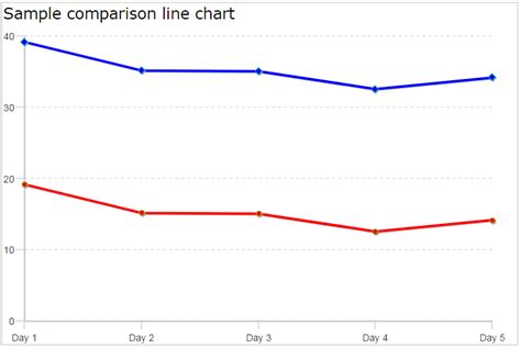 cfchart