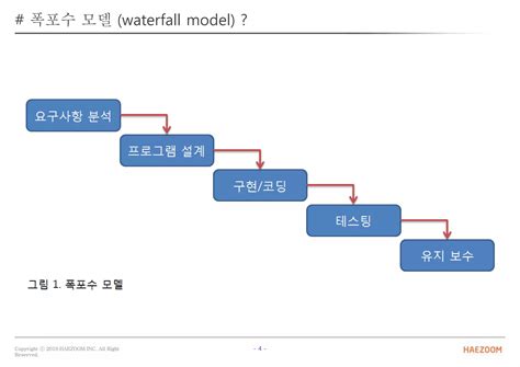 해줌 애자일 스크럼 교육 자료 Pptx