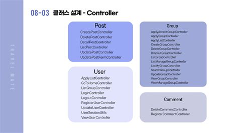 github nowesmik databaseprogramming 데이터베이스프로그래밍 프로젝트