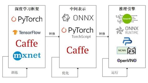 cv算法工程师工作总结 知乎
