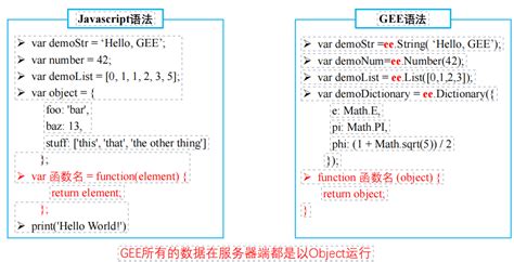 gee 矢量数据详解 open earth engine extension csdn博客