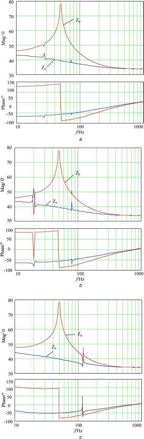 Mmc Analytical Impedance Model With Different Sub‐module Capacitance
