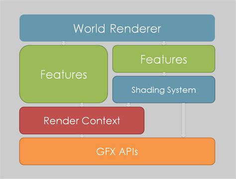 FrameGraph RenderGraph in Frostbite GDC 知乎 FrameGraph RenderGraph in Frostbite GDC 知乎
