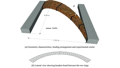 Description Of Arch Skew2 8 Download Scientific Diagram