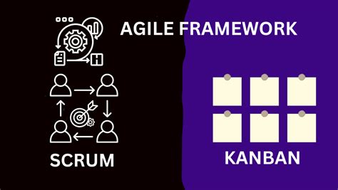 Agile Approach