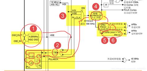 Stm32f407定时器tim3的时钟频率设置说明stm32f407 Apb1和tim3关系 Csdn博客