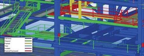 Innovative Building Information Model Bim Workflows Dbm Vircon
