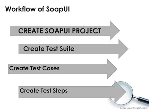 Webservices Testing Using Soapui Ppt