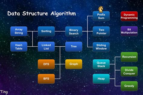 prefix sum in dsa prefix sum a versatile algorithm in… by ting medium