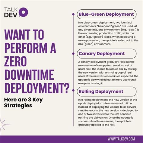 Talkdev On Linkedin Strategies Developer Downtime