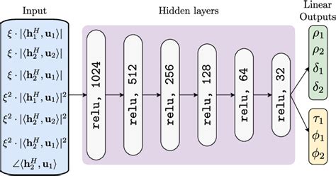 figure 3 from deep learning aided beamforming for downlink non