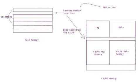 caching and memory hierarchy memory hierarchy by jirawadee sampusri