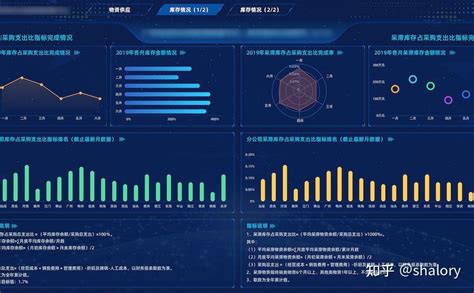 在线图表绘制工具有哪些比较好?3款热门工具! 知乎 在线图表绘制工具有哪些比较好?3款热门工具! 知乎