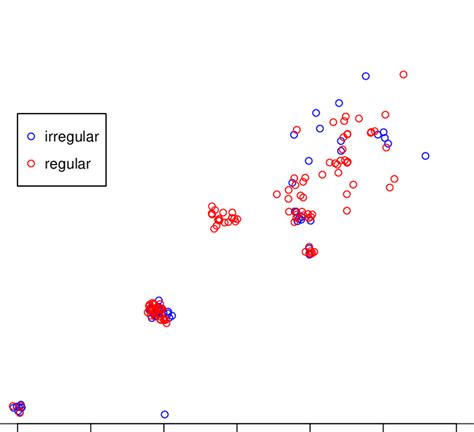 Scatter Plot For The Unigram And Bigram Entropies Computed On The Download Scientific Diagram