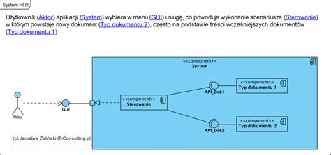 Diagramy W Notacji Uml Jarosław Żeliński It Consulting
