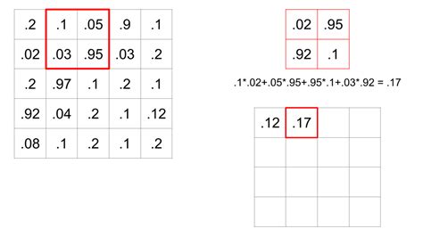 Convolutional Neural Networks