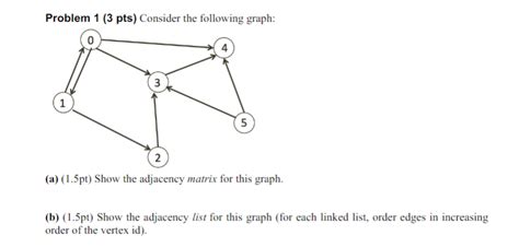 Solved Problem Pts Consider The Following Graph A Chegg