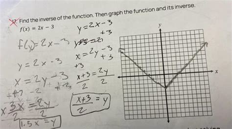 solved 17 find the inverse of the function then graph the