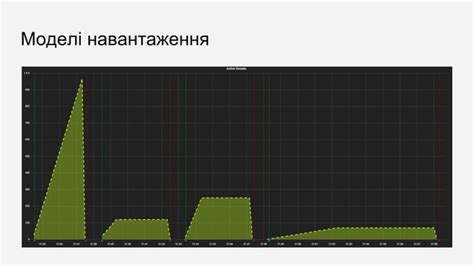 Anton Serputko Start Performance Testing From Scratch Baq Ppt